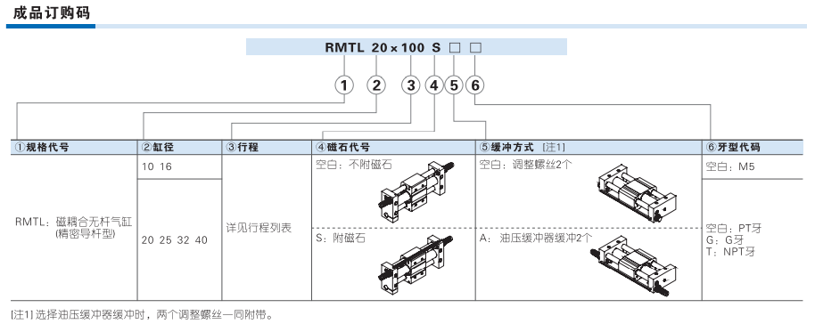 AirTAC/亚德客 RMTL磁耦合无杆气缸（精密导杆型） RMTL16*350S -WKEA/上海维嘉
