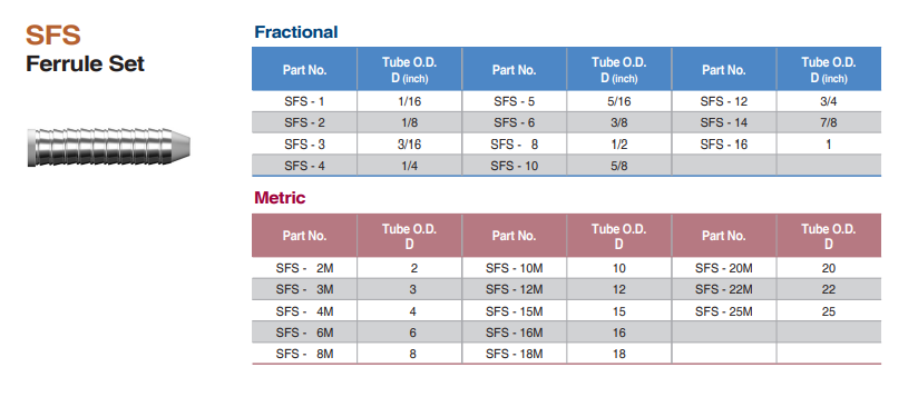 Superlok 套圈组 SFS-8（1/2） -WKEA/上海维嘉